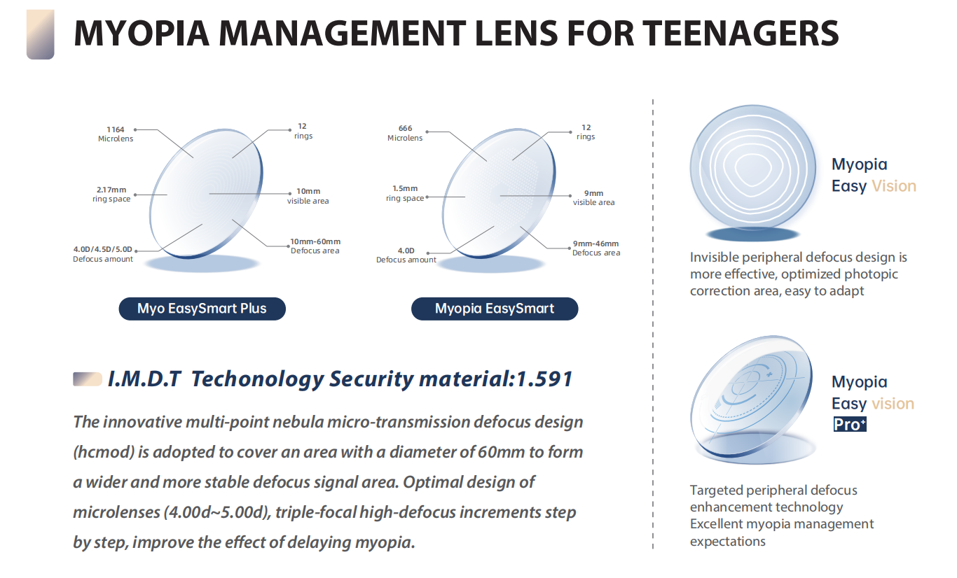 Wholesale Myopia Management Lens for Teenagers Shell Design RX lens for ...