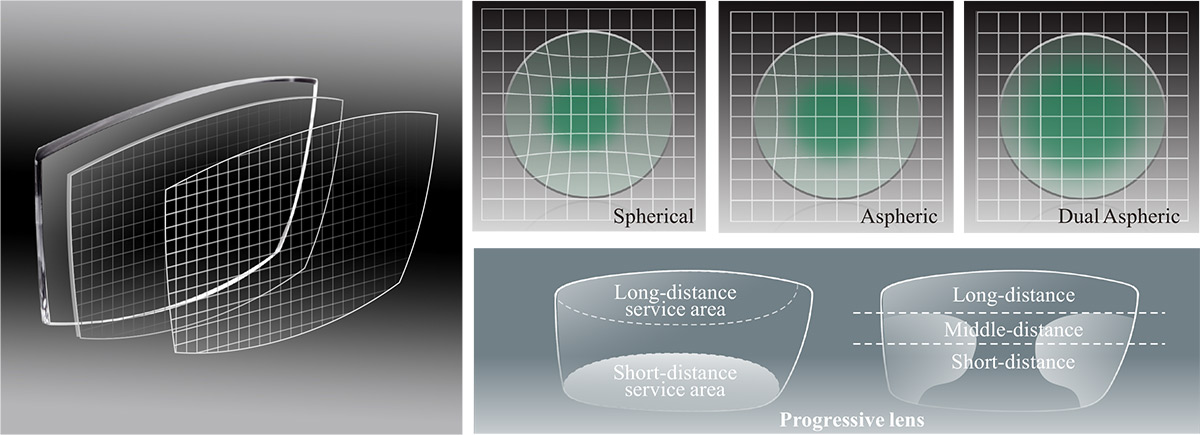 RX Customize Lens - Jiangsu Convox Optical Co., Ltd.